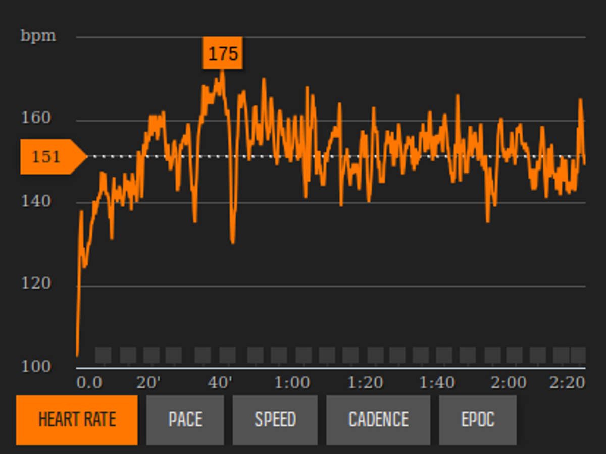 Heart Rate Zone Calculator For Weight Loss